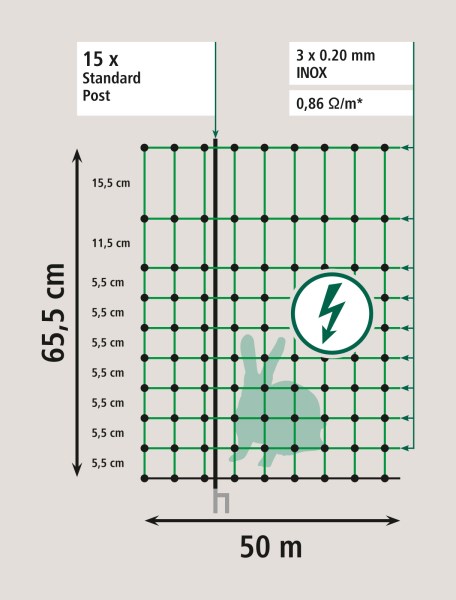 Rabbit Netting,Fencing,Net ... - Albert Kerbl GmbH